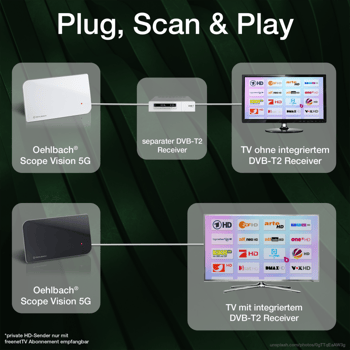 OEHLBACH Scope Vision 5G - Zimmerantenne für DVB-T - bei expert kaufen